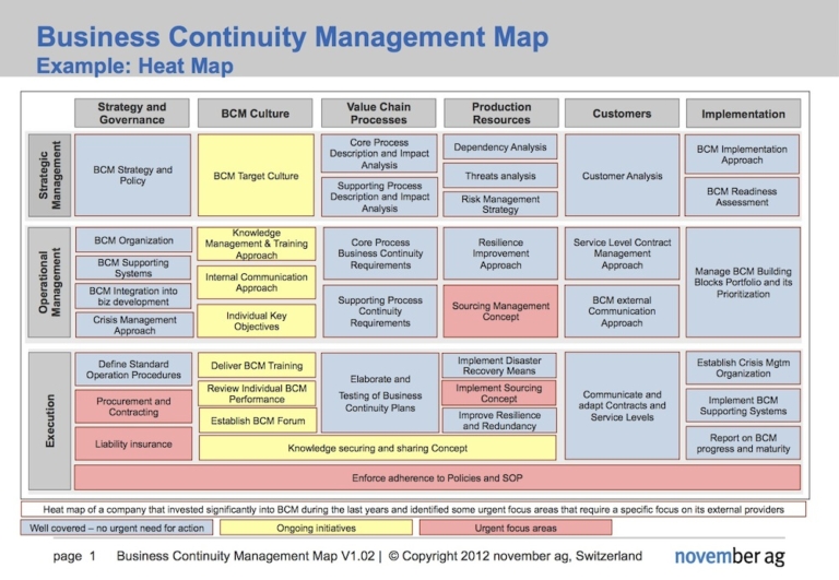 Business-Continuity-Heat-Map - november ag